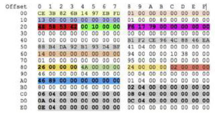 ApFS Structure - NTFS.com