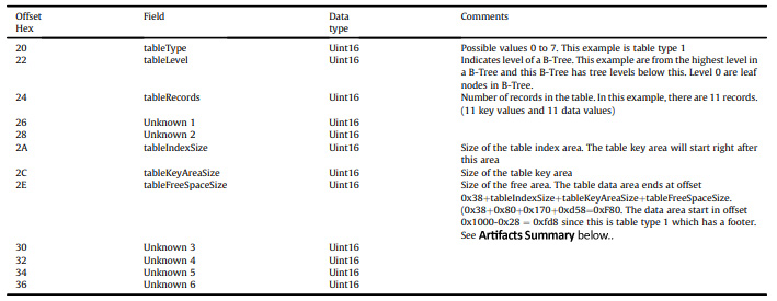 ApFS Structure - NTFS.com