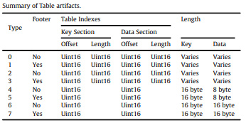 ApFS Structure - NTFS.com